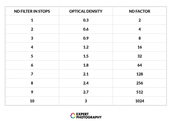 8 Best Variable ND Filters in 2026 (Reviewed and Explained)